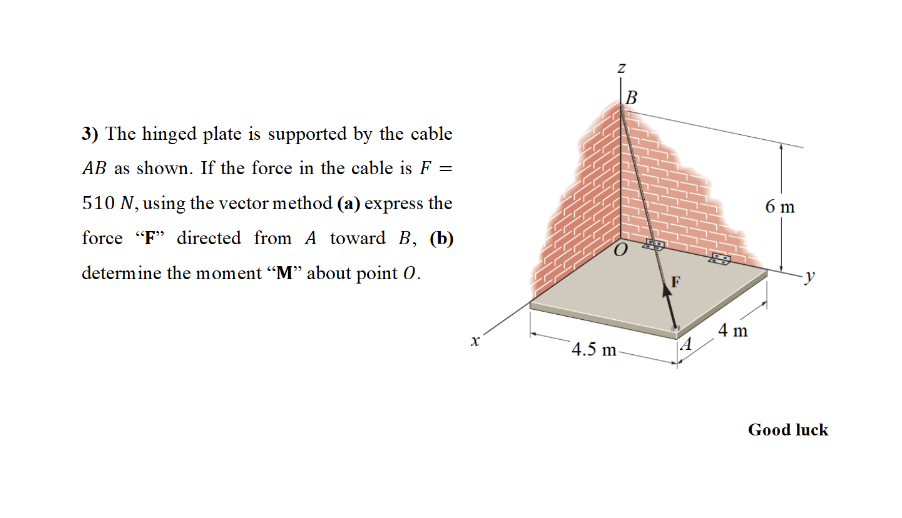 Solved 3) The hinged plate is supported by the cable AB as | Chegg.com