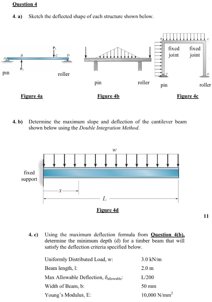 Question 4 4. a) Sketch the deflected shape of each | Chegg.com