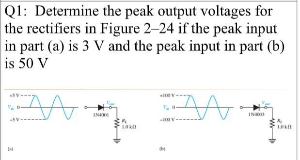 Solved Q1: Determine the peak output voltages for the | Chegg.com