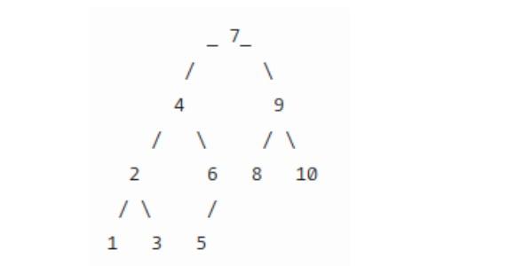 Solved Solve The Following Question In Haskell Without Using 3275
