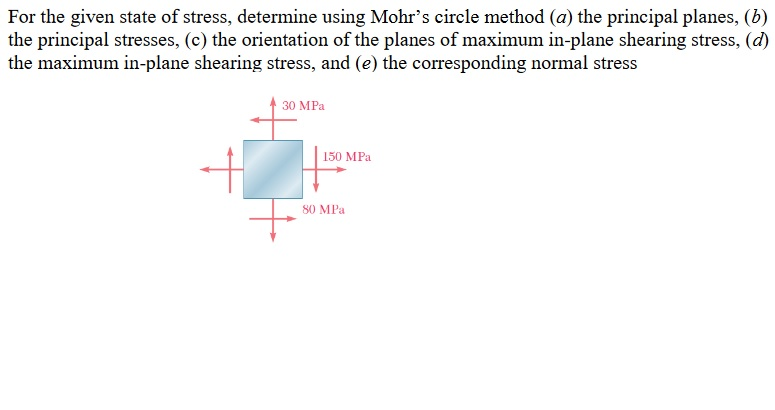 Solved For the given state of stress, determine using Mohr's | Chegg.com