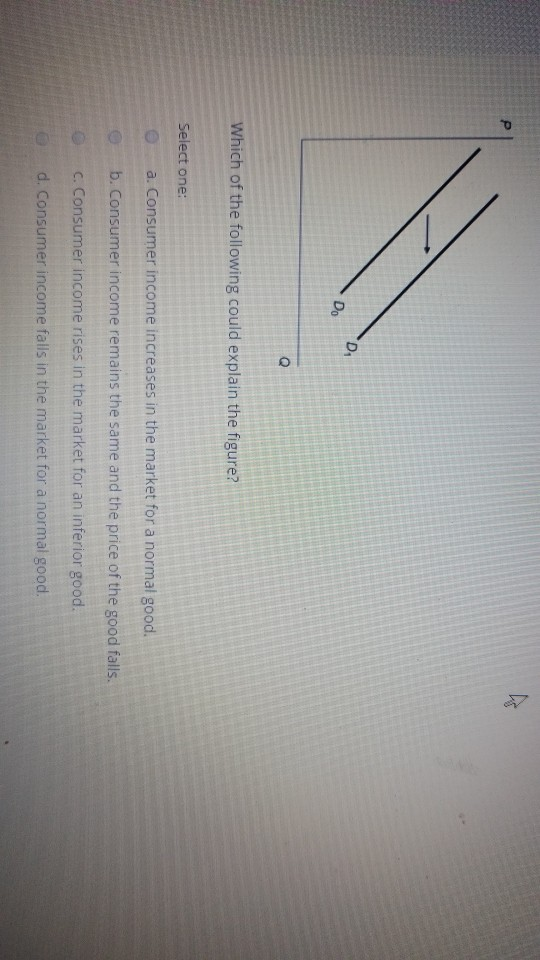 Solved Do Which of the following could explain the figure? | Chegg.com