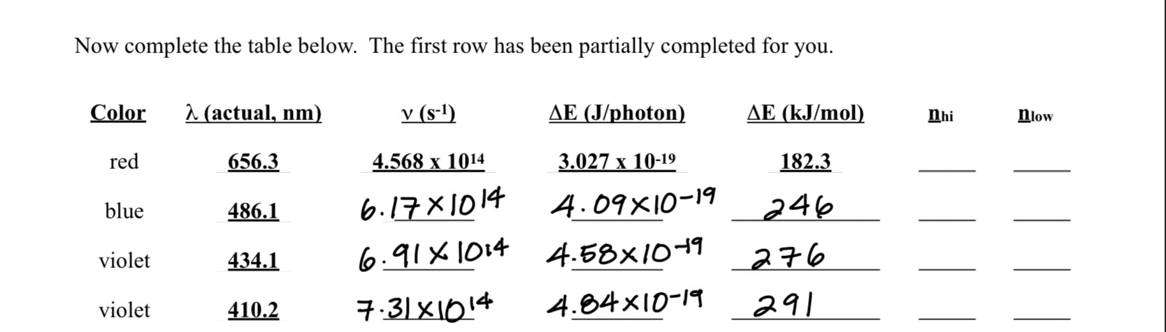 Now complete the table below. The first row has been | Chegg.com