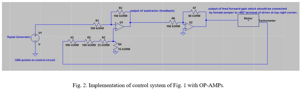 Solved 2) The feed forward gain is 0.68 in Fig. 2. Find the | Chegg.com