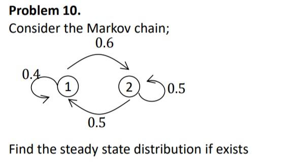 Solved Problem 10. Consider the Markov chain; 0.6 0.4 og 1 | Chegg.com
