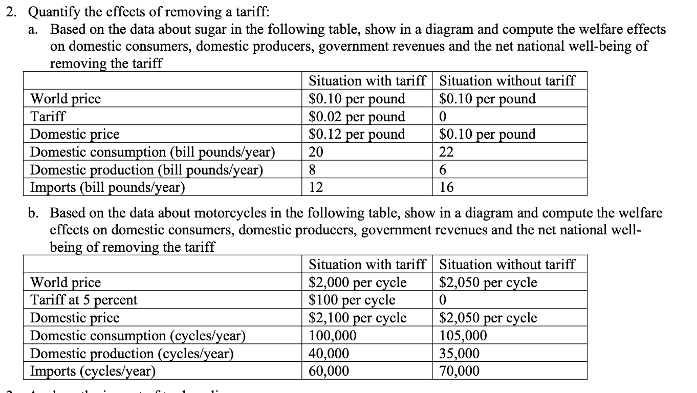 Solved Quantify the effects of removing a tariff: a. Based | Chegg.com