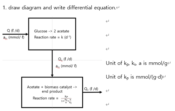 1. draw diagram and write differential equation. Init | Chegg.com