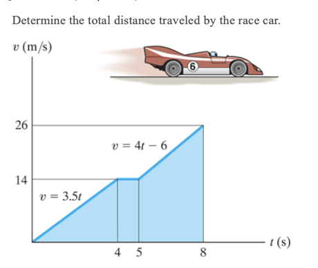 Solved Determine the total distance traveled by the race | Chegg.com