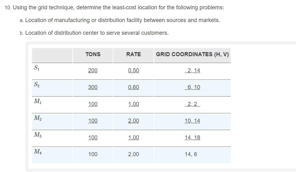 Solved 10. Using the grid technique, determine the | Chegg.com