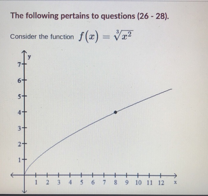 Solved The following pertains to questions (26 - 28). | Chegg.com