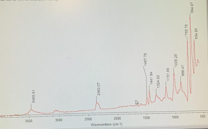 Solved UNKNOWN SOLID UNKNOWN LIQUID Identify the | Chegg.com