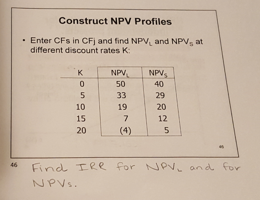 Solved Construct NPV Profiles • Enter CFs in CFj and find | Chegg.com
