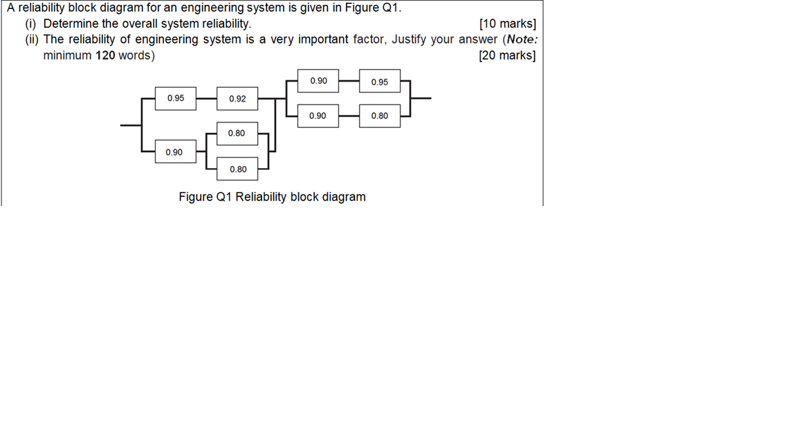 Solved A reliability block diagram for an engineering system | Chegg.com