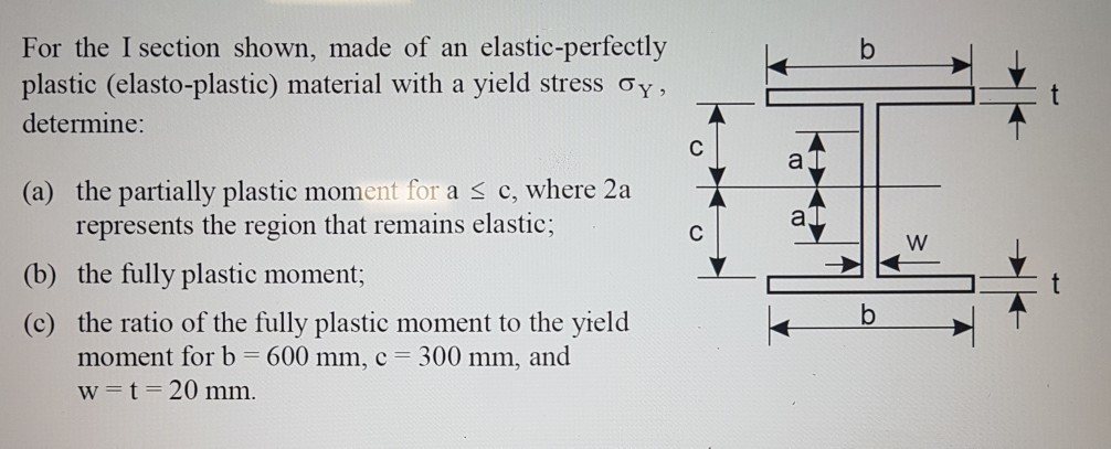 Solved For the I section shown, made of an elastic-perfectly | Chegg.com