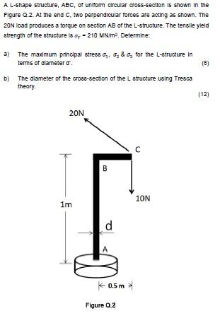 Solved A L-shape structure, ABC, of uniform circular | Chegg.com