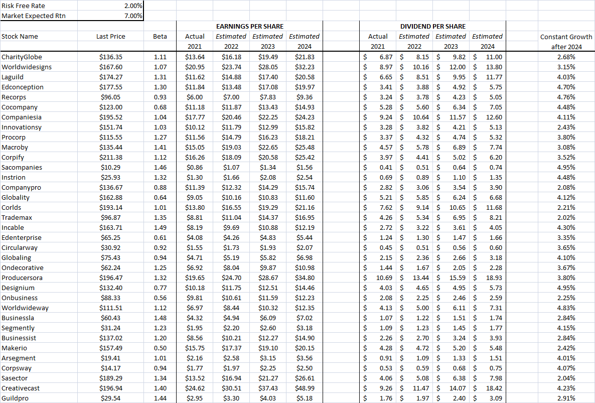 The submission must be an excel spreadsheet. Each | Chegg.com