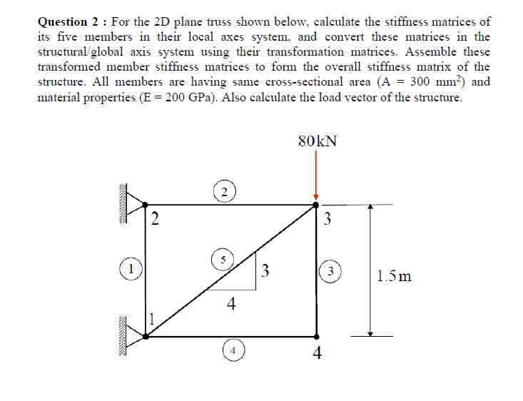 Solved Question 2 : For the 2D plane truss shown below, | Chegg.com