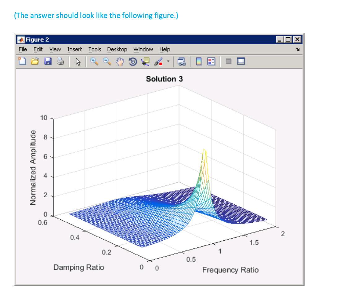 Write One Matlab Program And Make Use Of The Matlabs 