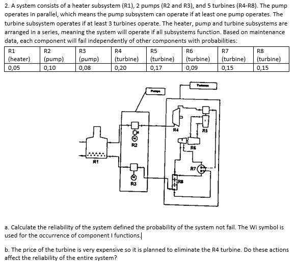 Solved 2. A system consists of a heater subsystem (R1), 2 | Chegg.com