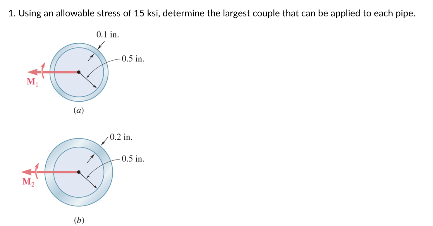 Solved 1. Using an allowable stress of 15ksi, determine the | Chegg.com