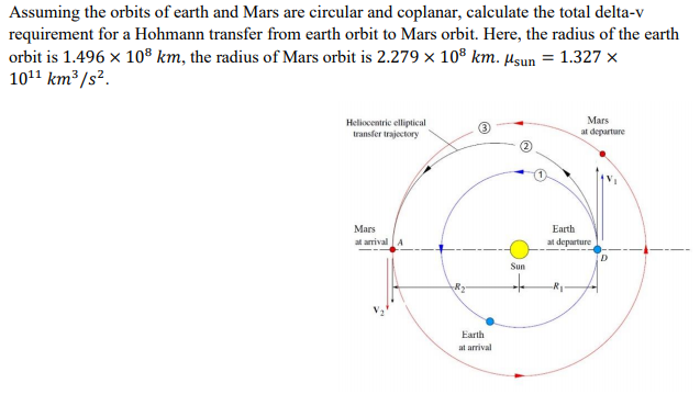 Solved Assuming the orbits of earth and Mars are circular | Chegg.com