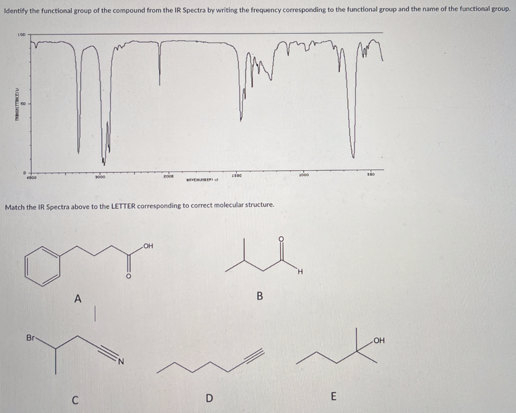 Solved Identify the functional group of the compound from | Chegg.com