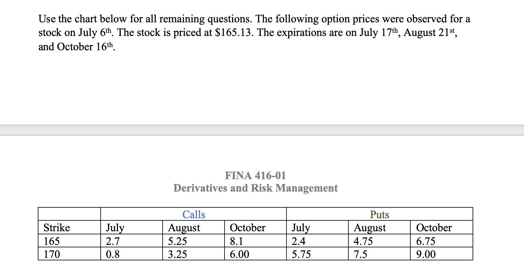 Solved Use the chart below for all remaining questions. The | Chegg.com