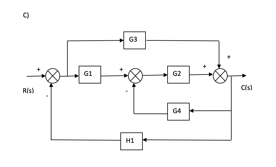 Solved Reduce the block diagram to a single transfer | Chegg.com