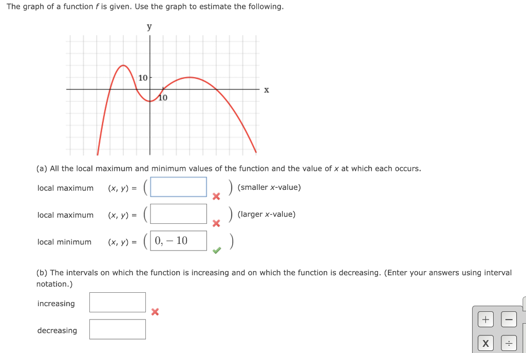 Solved The graph of a function f is given. Use the graph to | Chegg.com