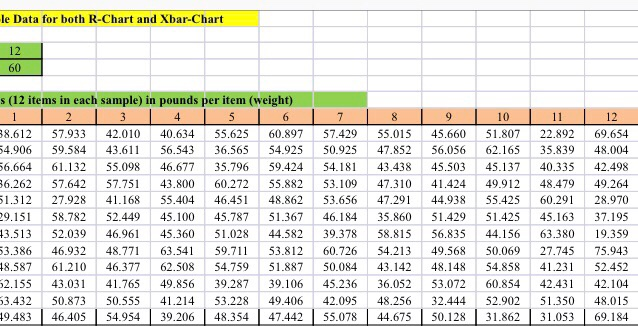 QUESTION 22 (10 points) Xbar-Charts & R-Charts Based | Chegg.com