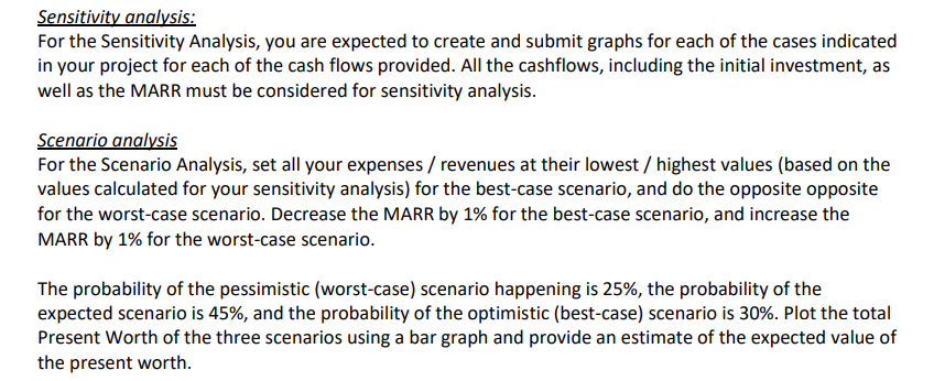 Solved Create sensitivity graphs for ±5% and ±10% For the | Chegg.com