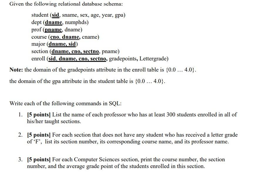Solved Given the following relational database schema: | Chegg.com