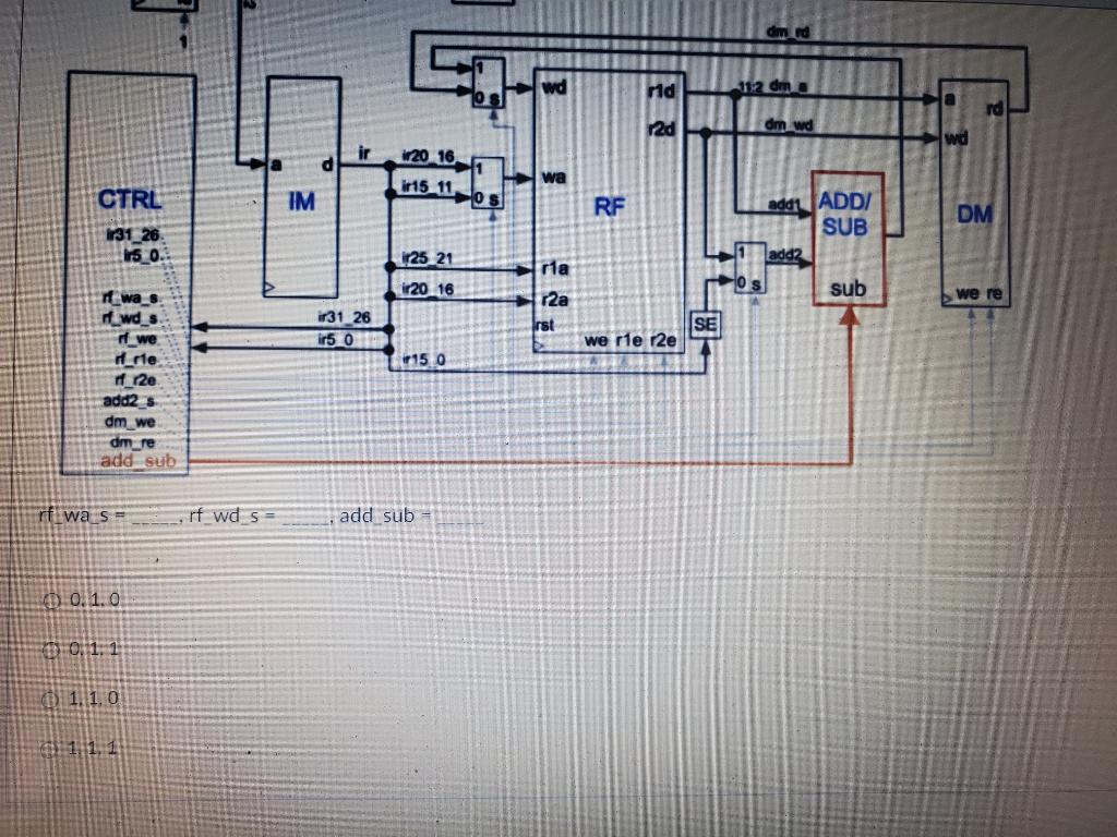 Solved Question 9 1 pts Given the processor circuit below, | Chegg.com