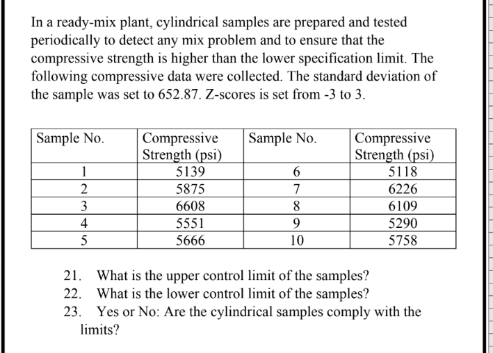 Solved In a ready-mix plant, cylindrical samples are | Chegg.com