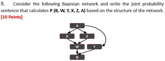 Solved Consider the following Bayesian network and write the | Chegg.com