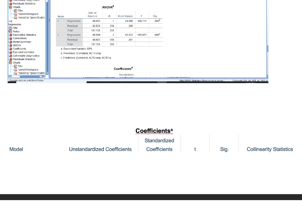 Solved Multiple Regression Stepwise Dependent Variable: | Chegg.com