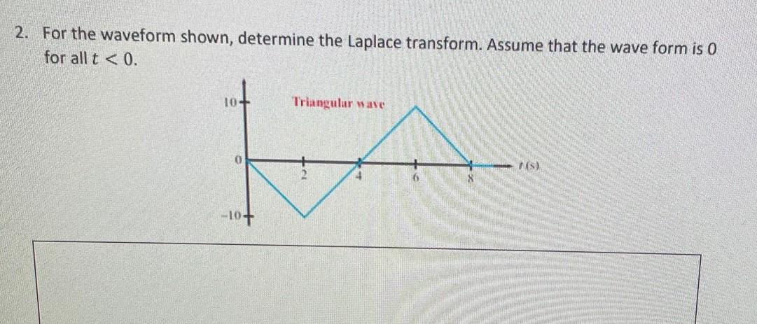 Solved 2. For the waveform shown, determine the Laplace | Chegg.com