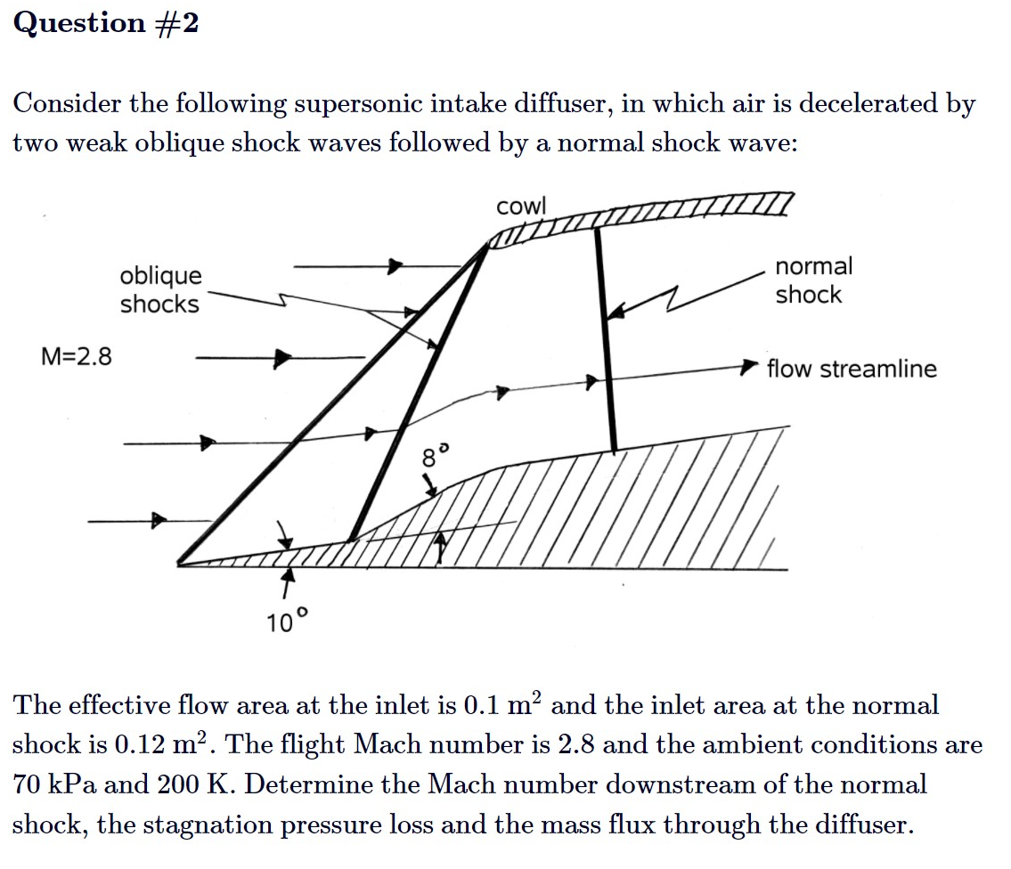 Solved Question #2 Consider the following supersonic intake | Chegg.com