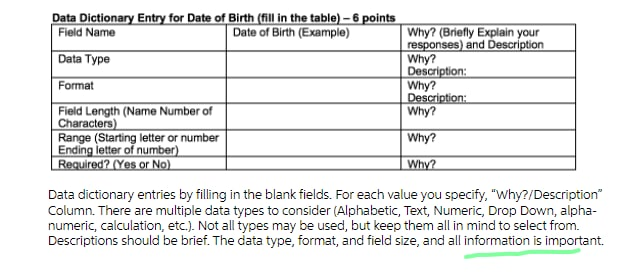 Solved Data Dictionary Entry for Date of Birth (fill in the | Chegg.com