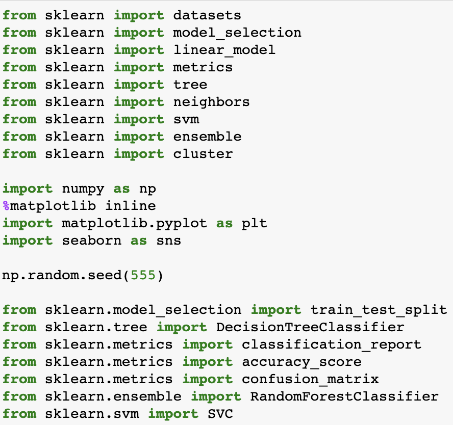 Solved We will explore the Housing Dataset which has | Chegg.com