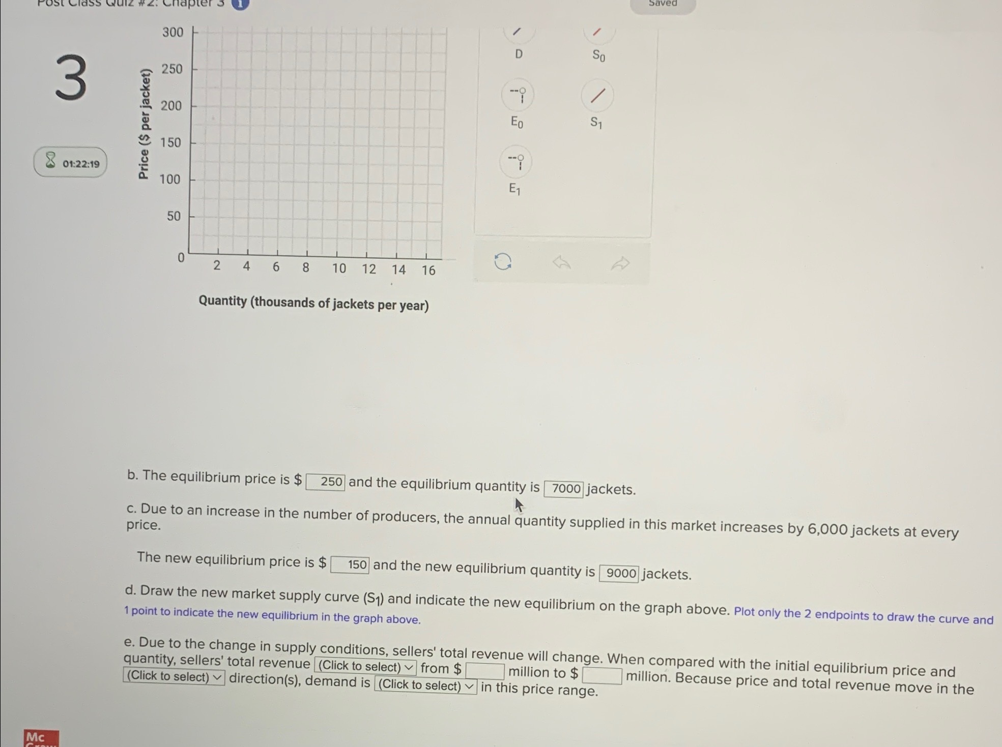 b. The equilibrium price is $ and the equilibrium | Chegg.com