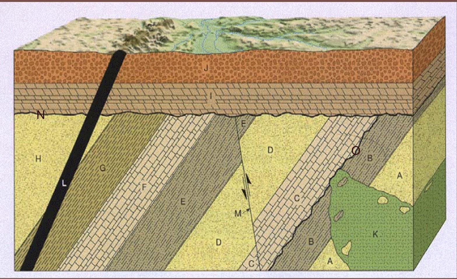 Solved list the sequence of events for all in the image | Chegg.com