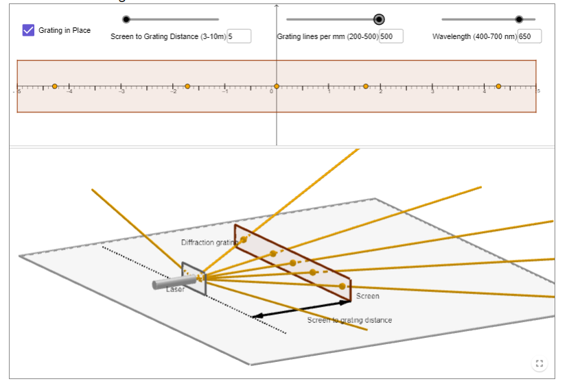 Solved Hello, I need help solving this problem.Wavelength: | Chegg.com