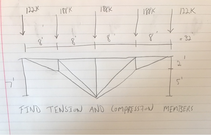 Solved 8&K FIND TENSTON AND CompRE MEMBERS | Chegg.com