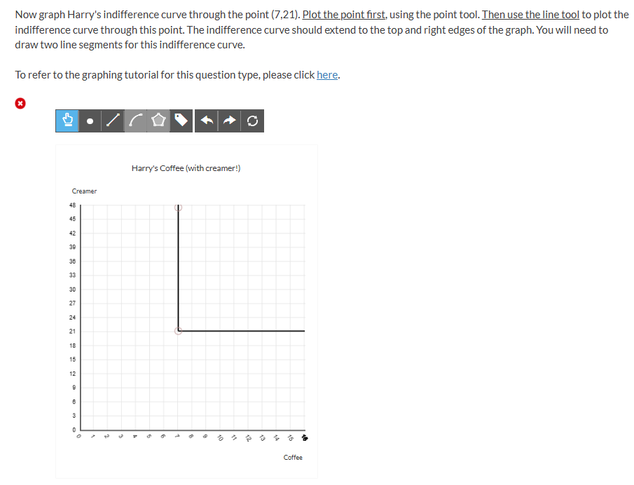 Solved Harry's utility function can be written as follows: | Chegg.com
