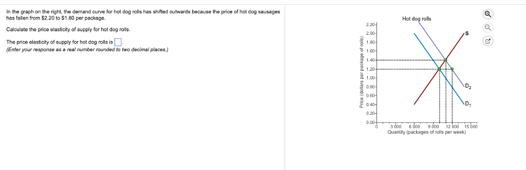 Solved In the graph on the right, the demand curve for hot | Chegg.com