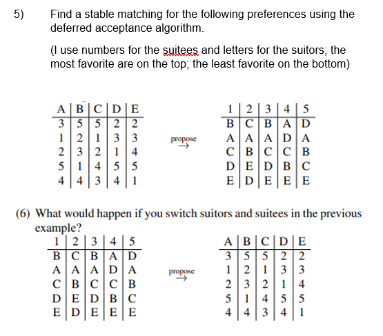Solved Find a stable matching for the following preferences | Chegg.com