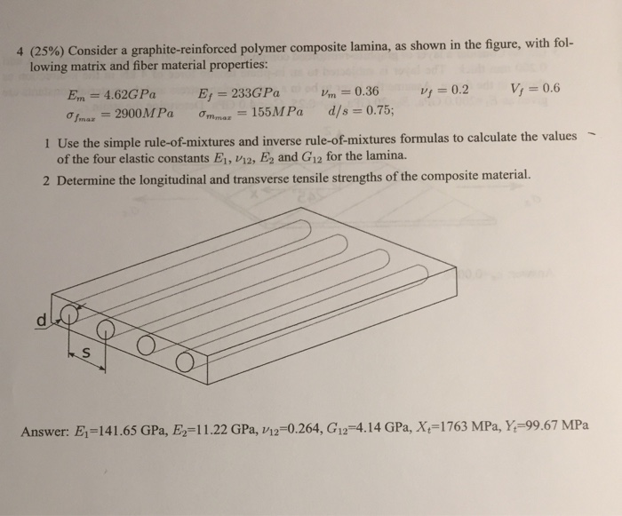 Solved 4 (25%) Consider a graphite-reinforced polymer | Chegg.com