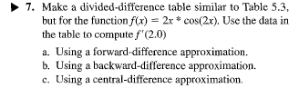 Solved 7. Make a divided-difference table similar to Table | Chegg.com