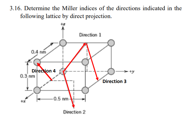 Solved 3.16. Determine the Miller indices of the directions | Chegg.com